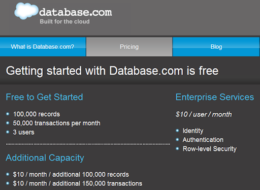 Browser Based Cloud Web Application Development